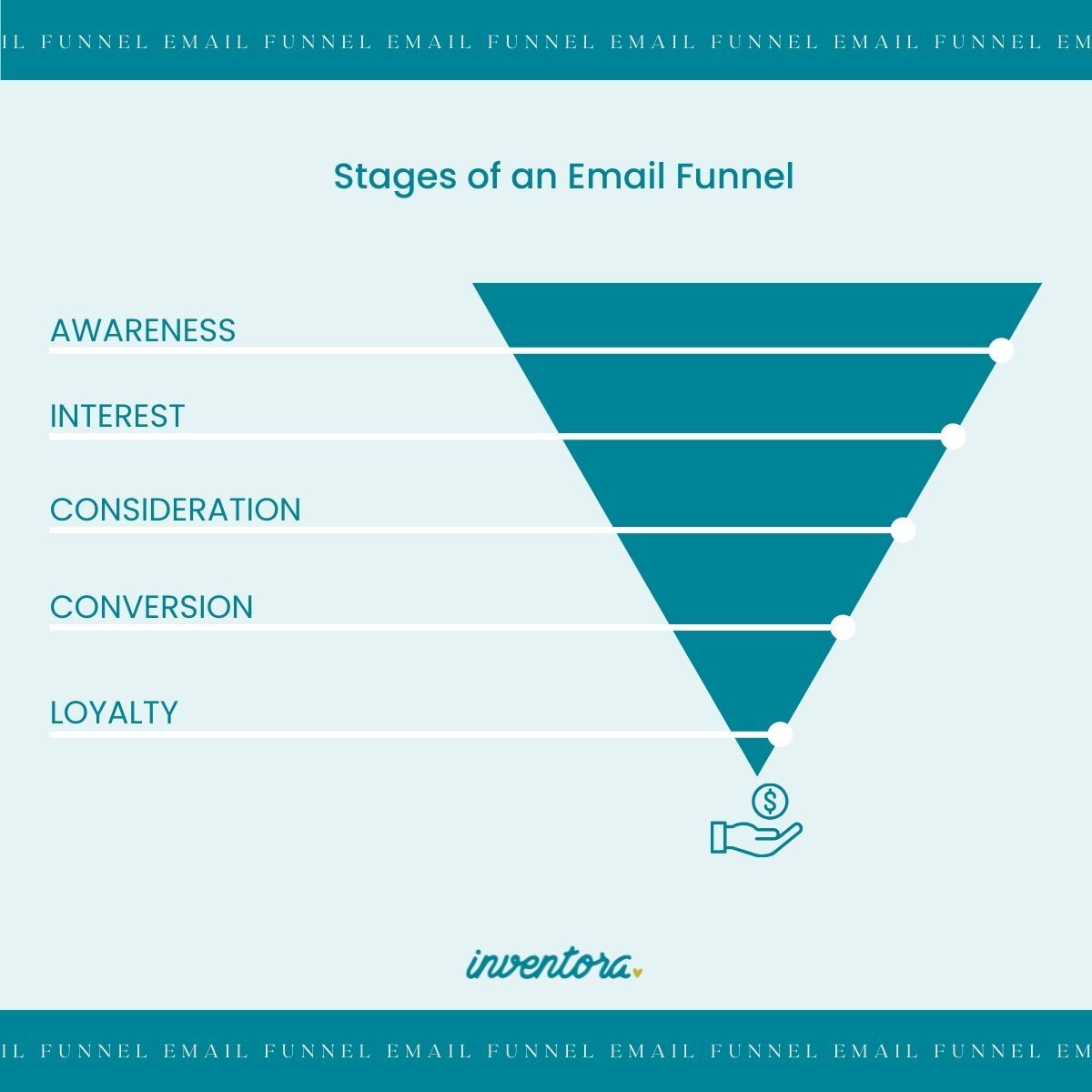 Handmade Business 101: How to Build an Email Marketing Funnel - Inventora