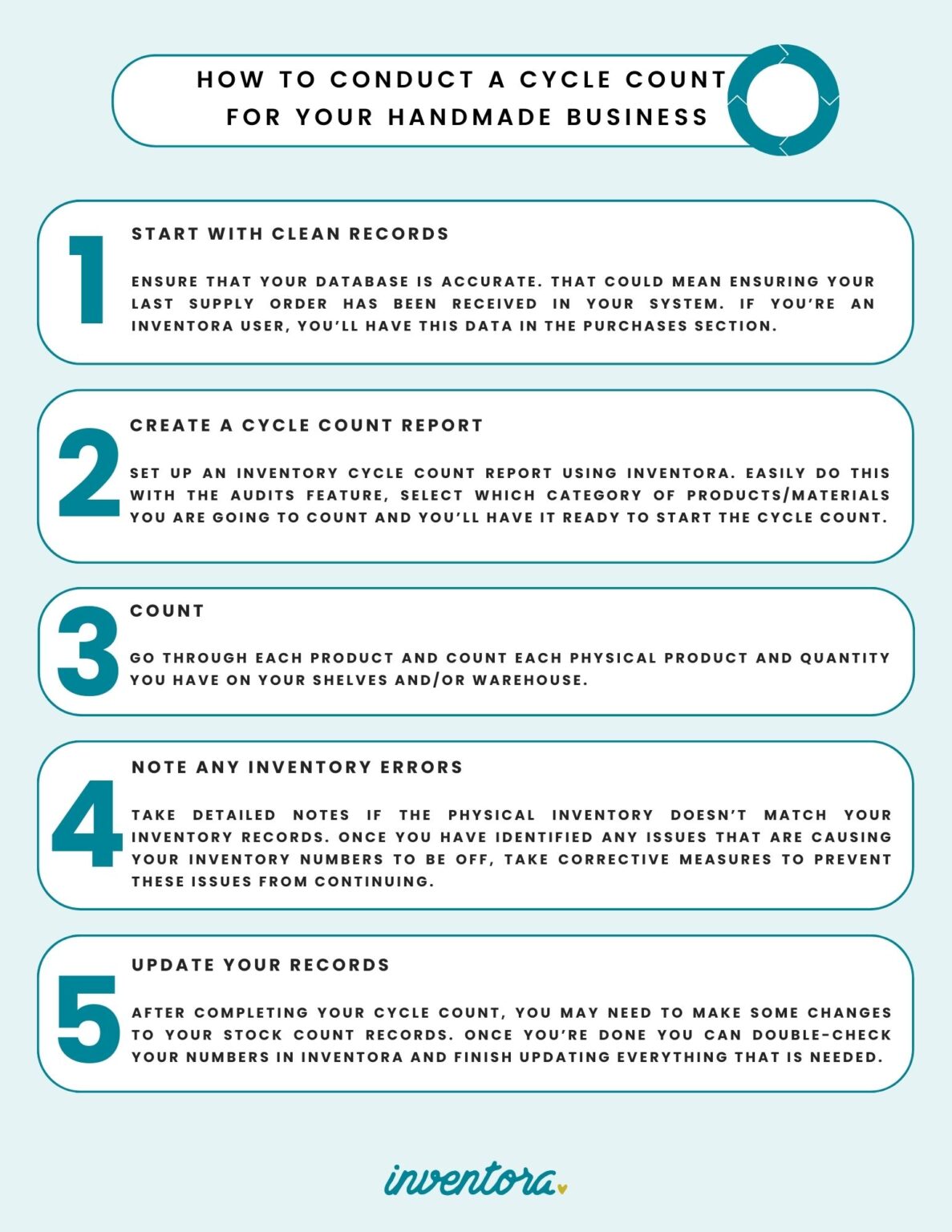 How to Apply Inventory Cycle Counting to Your Business - Inventora