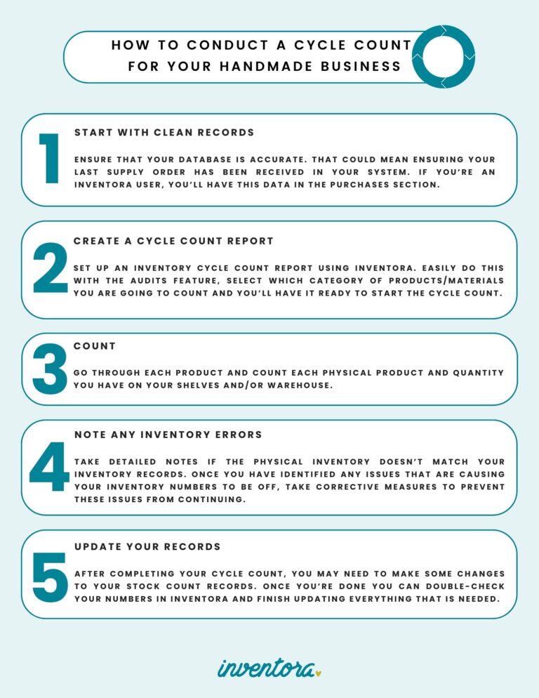 How to Apply Inventory Cycle Counting to Your Business - Inventora