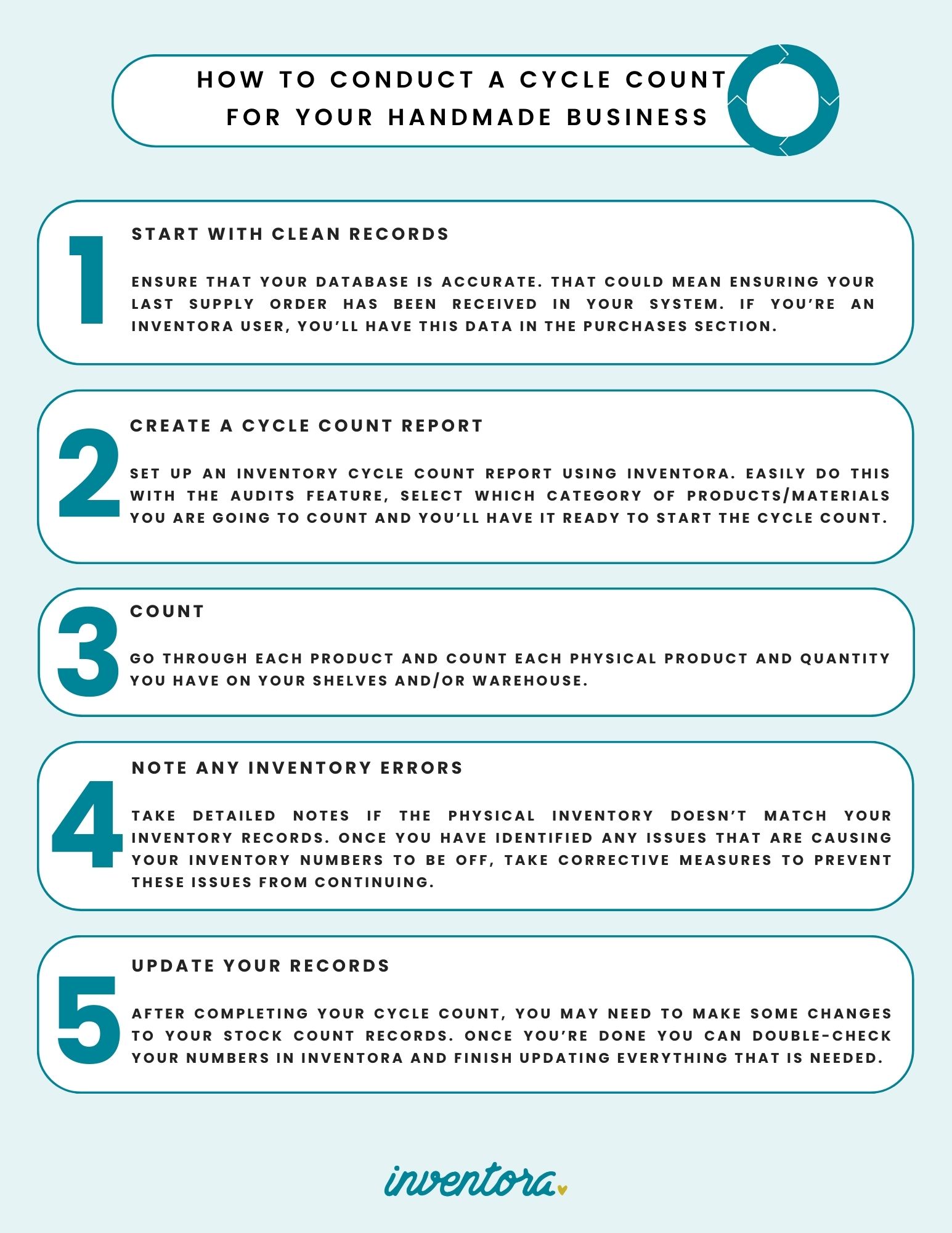 How to Apply Inventory Cycle Counting to Your Business - Inventora